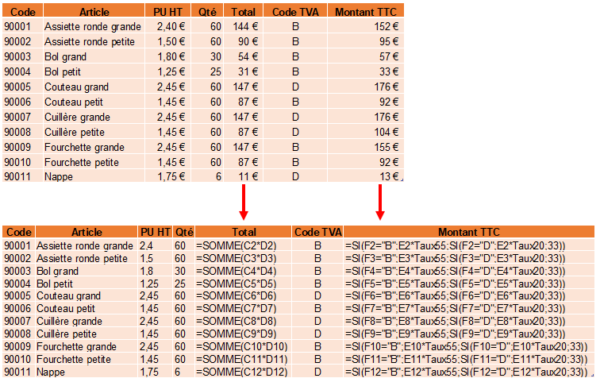 Excel - Afficher et imprimer les formules - MaevaDigitalActive