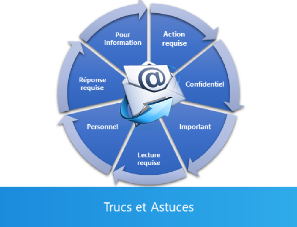 OneNote - 10 astuces indispensables pour gagner du temps (Partie 1 ...